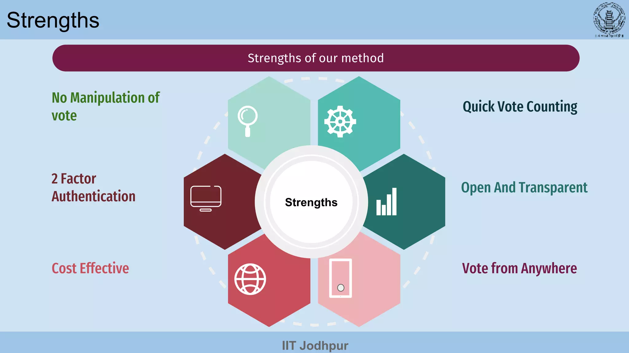Online Voting | PPTX