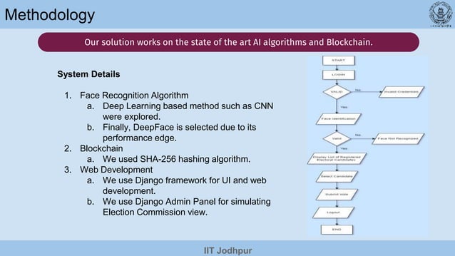 Online Voting | PPTX