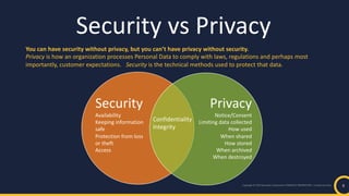 Security and Privacy: What Nonprofits Need to Know | PDF