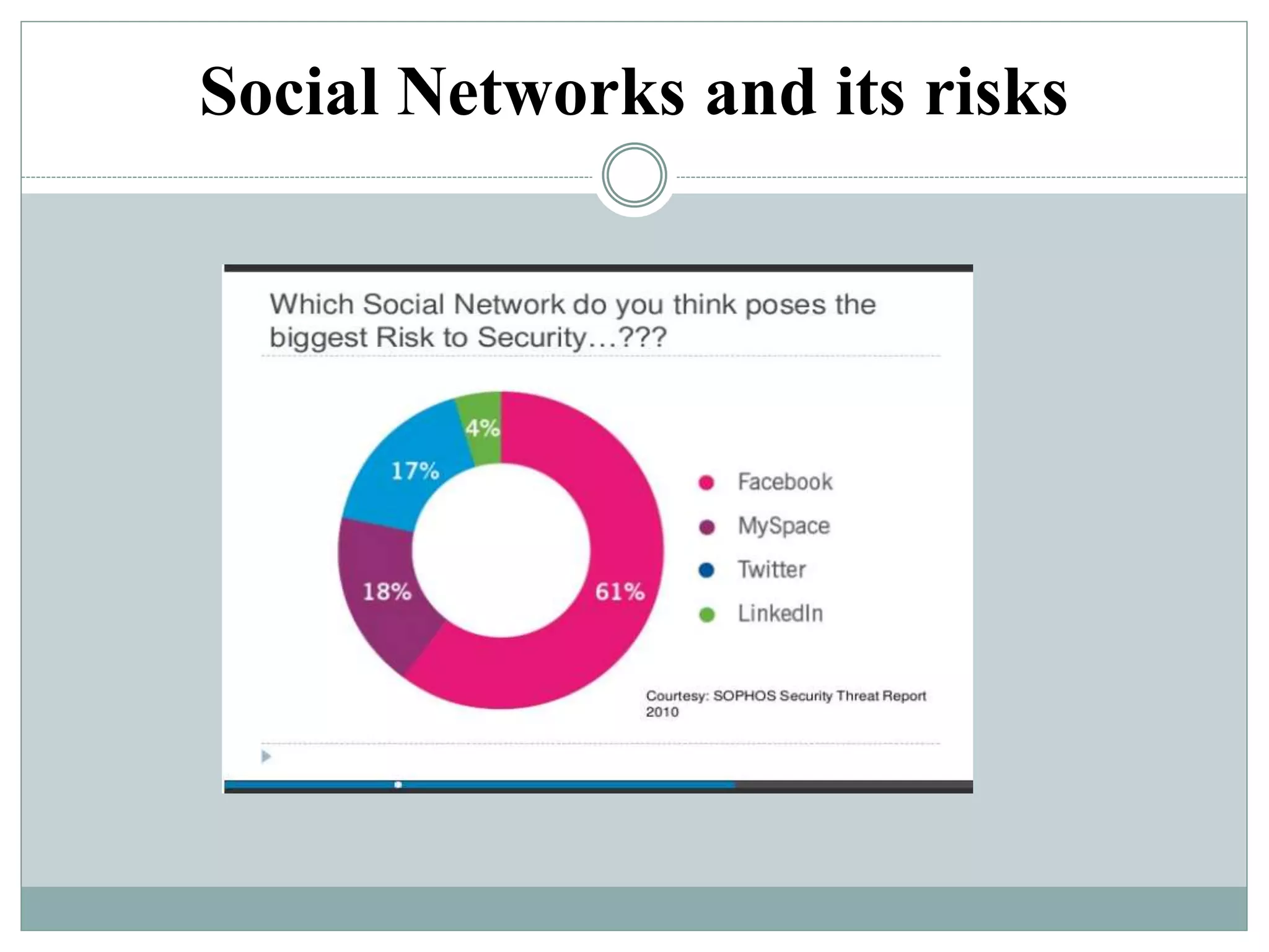 Security and Privacy in Social Networks.pptx
