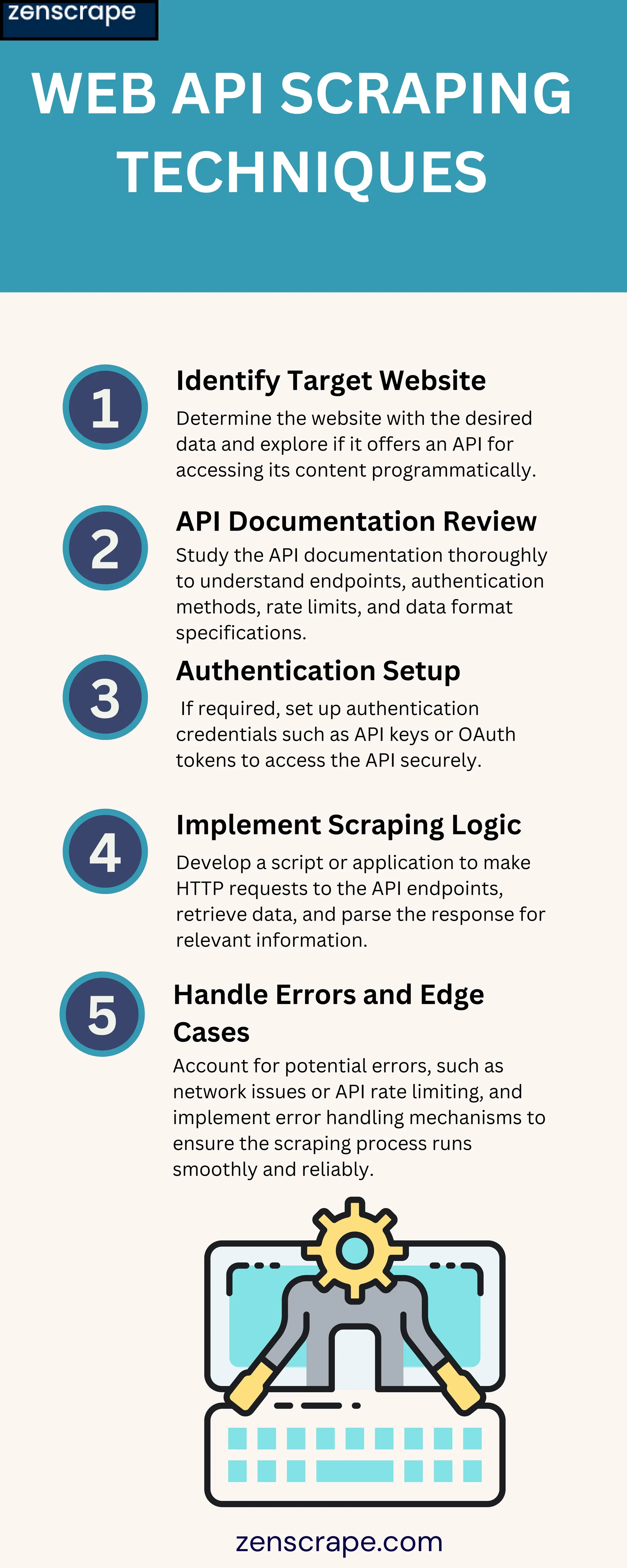 Mastering Targeted Web Scraping Through APIs | PDF Mastering Targeted Web Scraping Through APIs | PDF