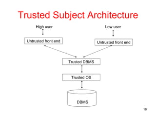 Security architecture | PPT