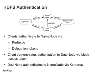 Hadoop Security Architecture | PPT