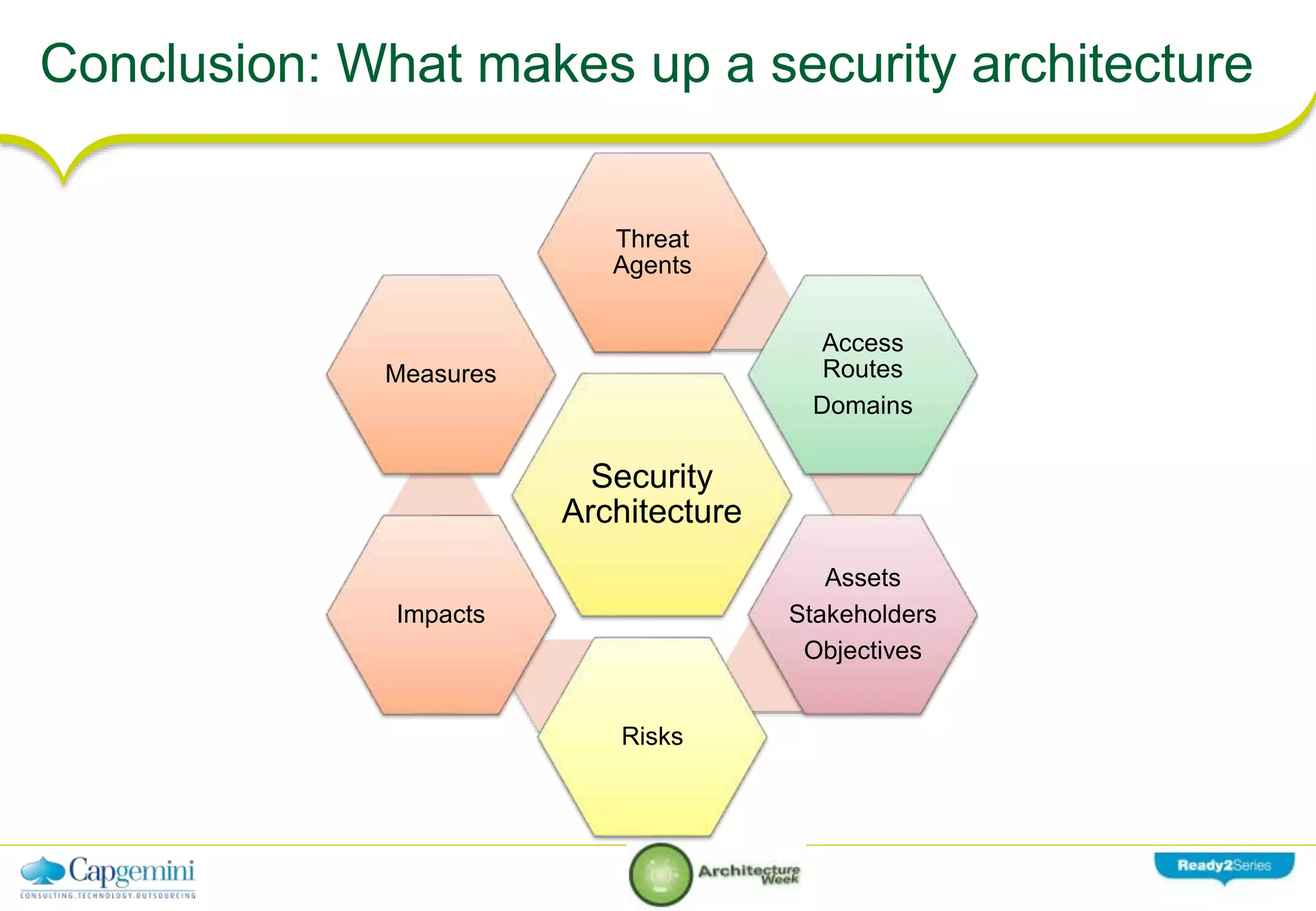 Security Architecture Frameworks Pptx
