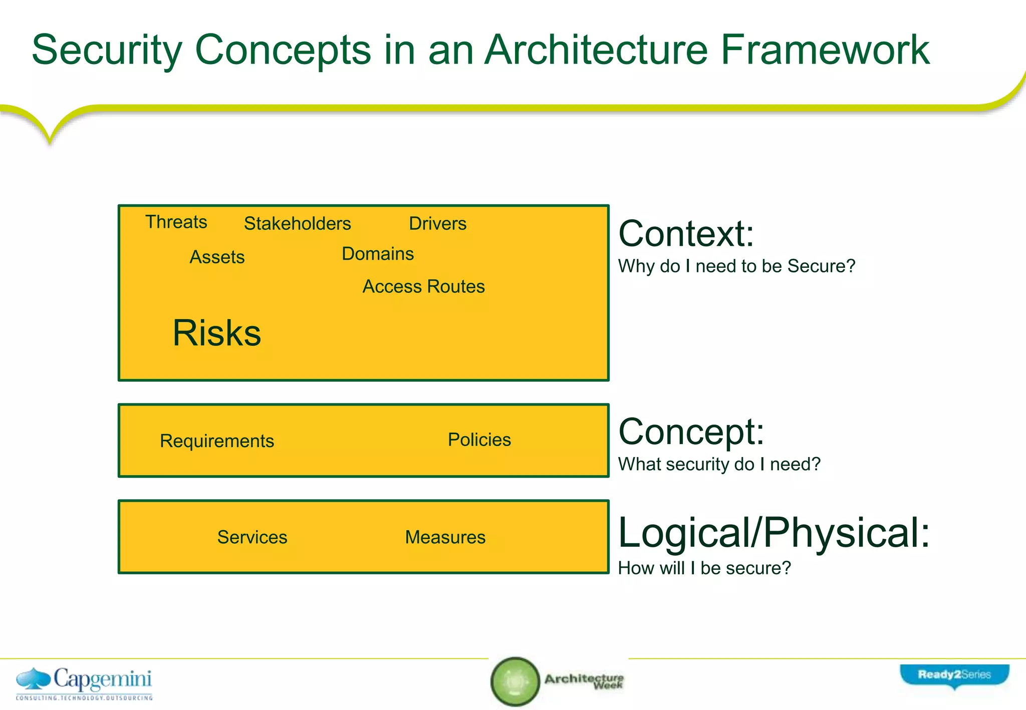 Security architecture frameworks | PPTX