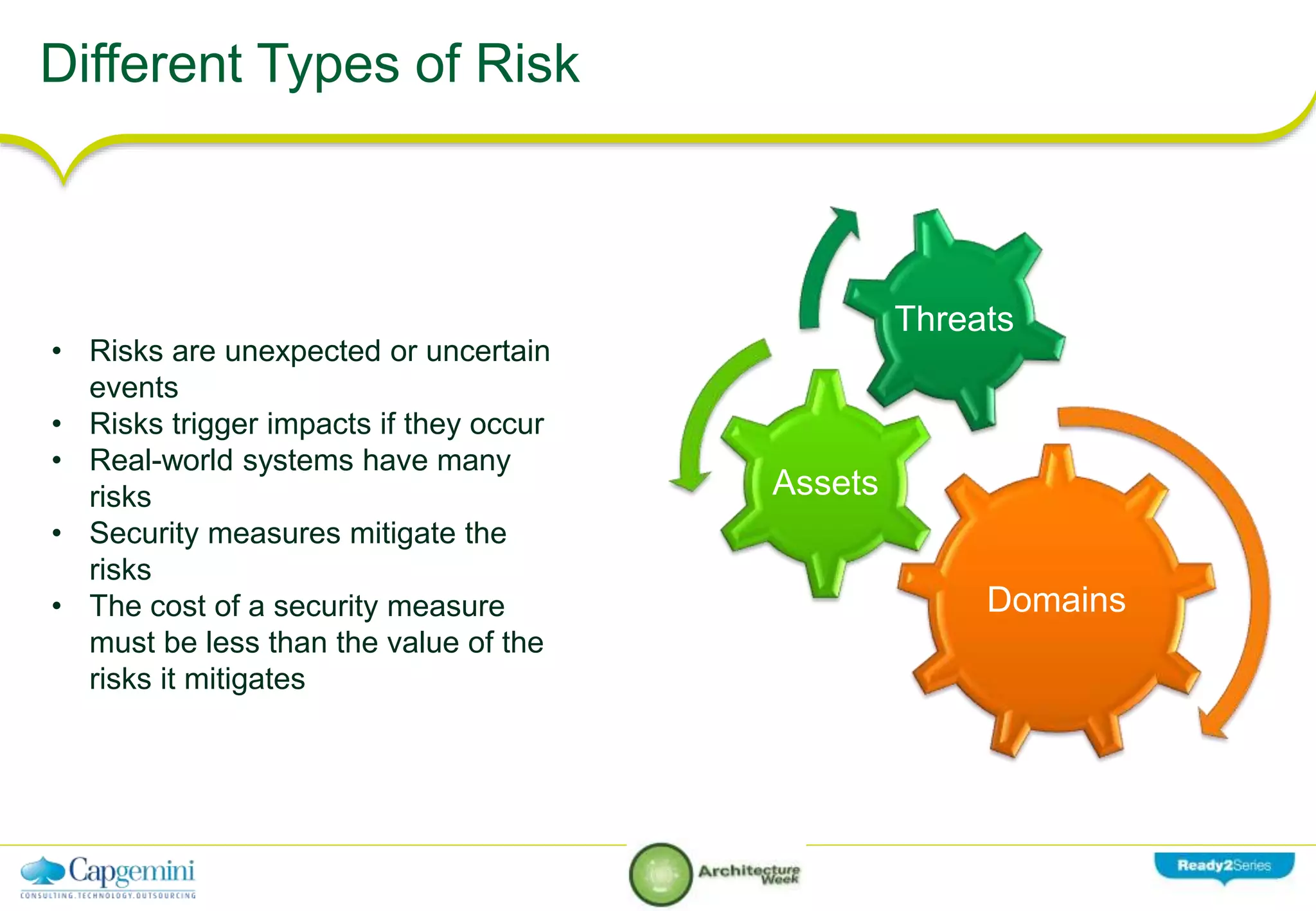 Security Architecture Frameworks Ppt