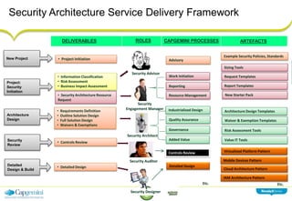 Security architecture frameworks | PPTX