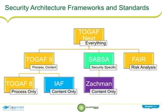 Security architecture frameworks | PPTX