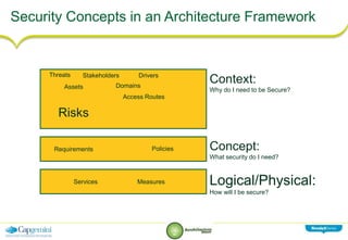 Security architecture frameworks | PPTX