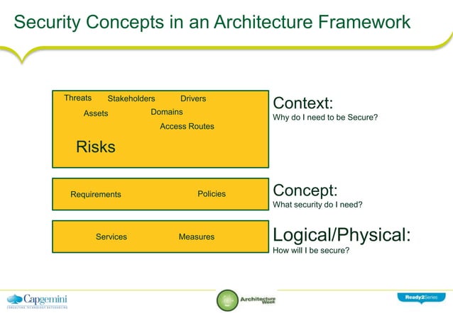 Security architecture frameworks | PPTX