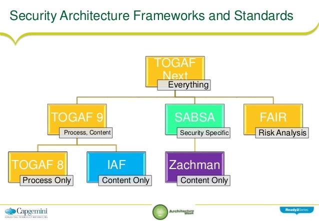 Security architecture frameworks