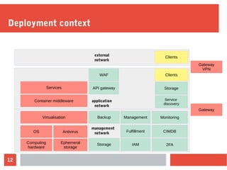 Security architecture | PPT