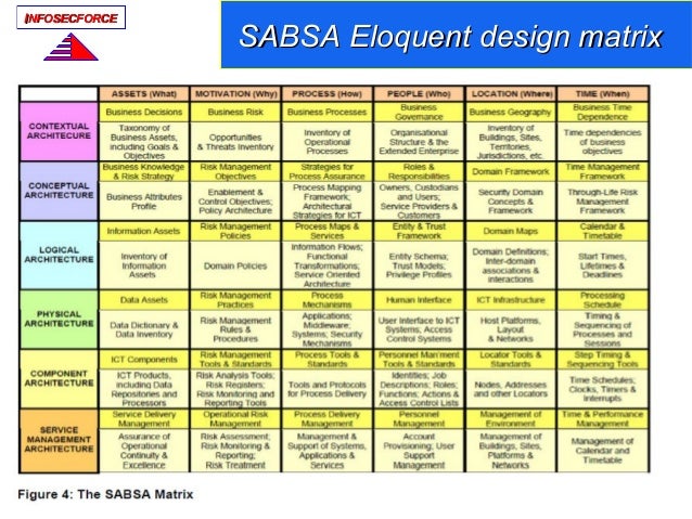 Security architecture analyses brief 21 april 2015