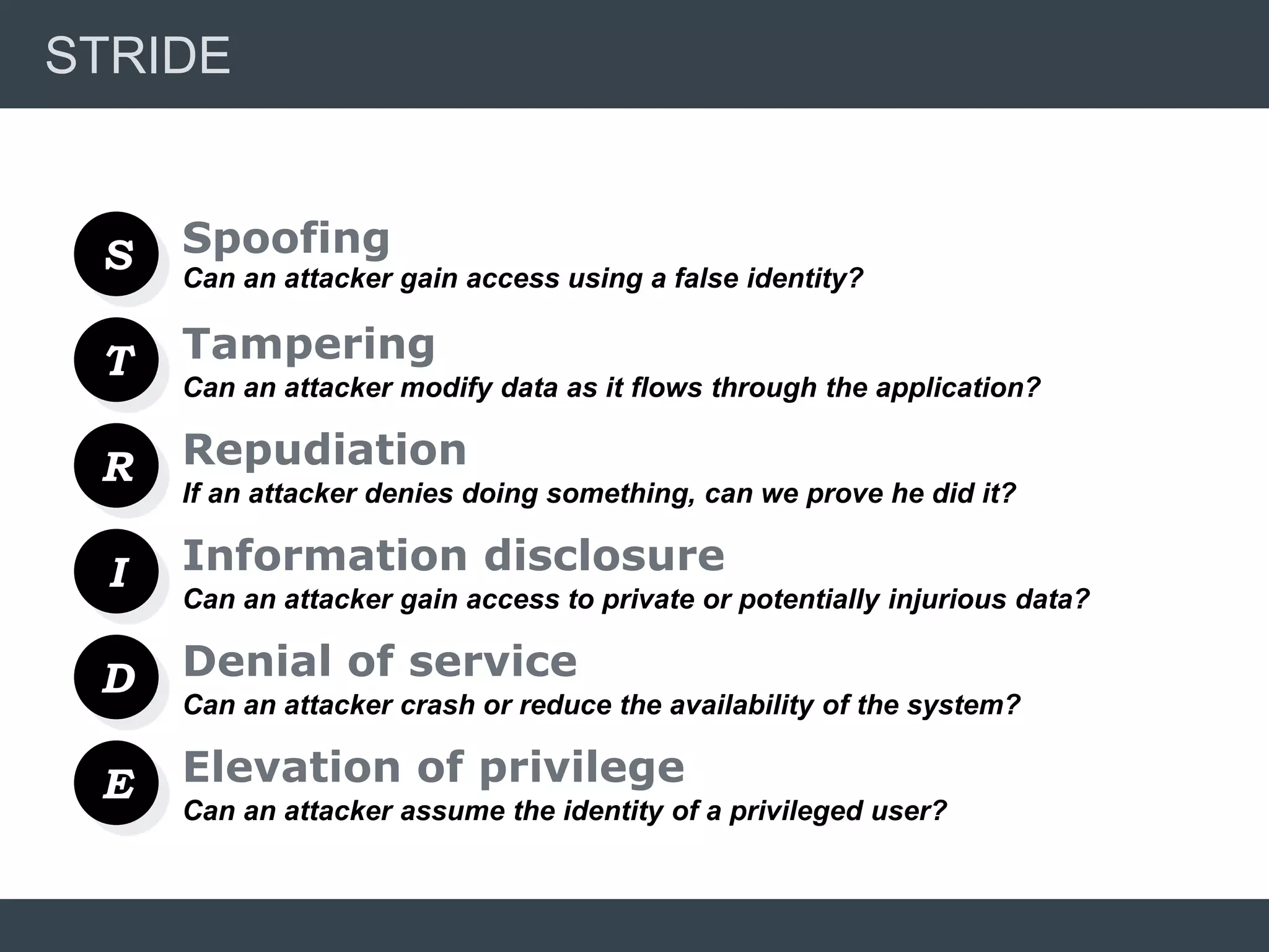 Application Security Architecture And Threat Modelling Ppt