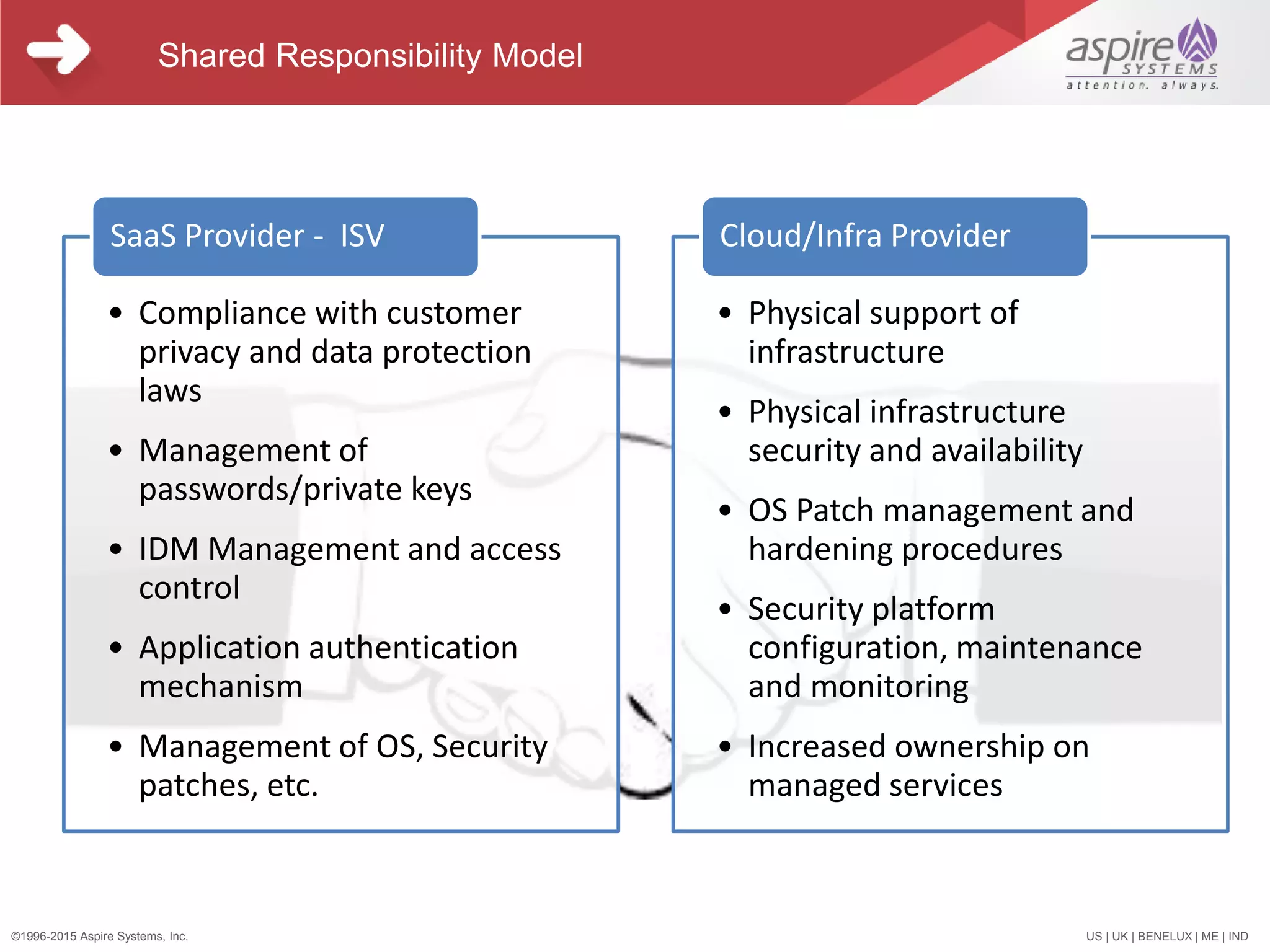 Security Architecture Best Practices Ppt