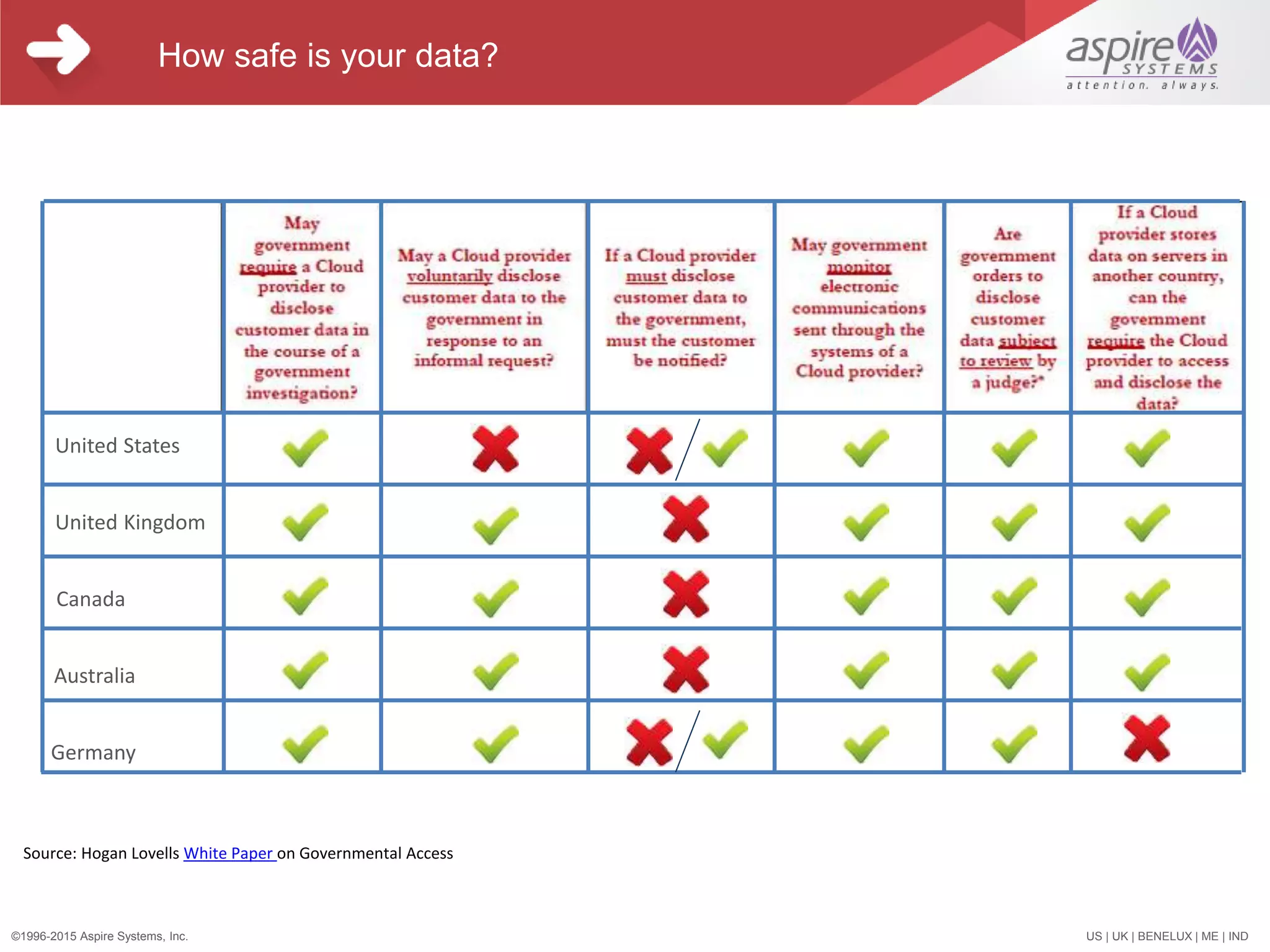 Security Architecture Best Practices Ppt
