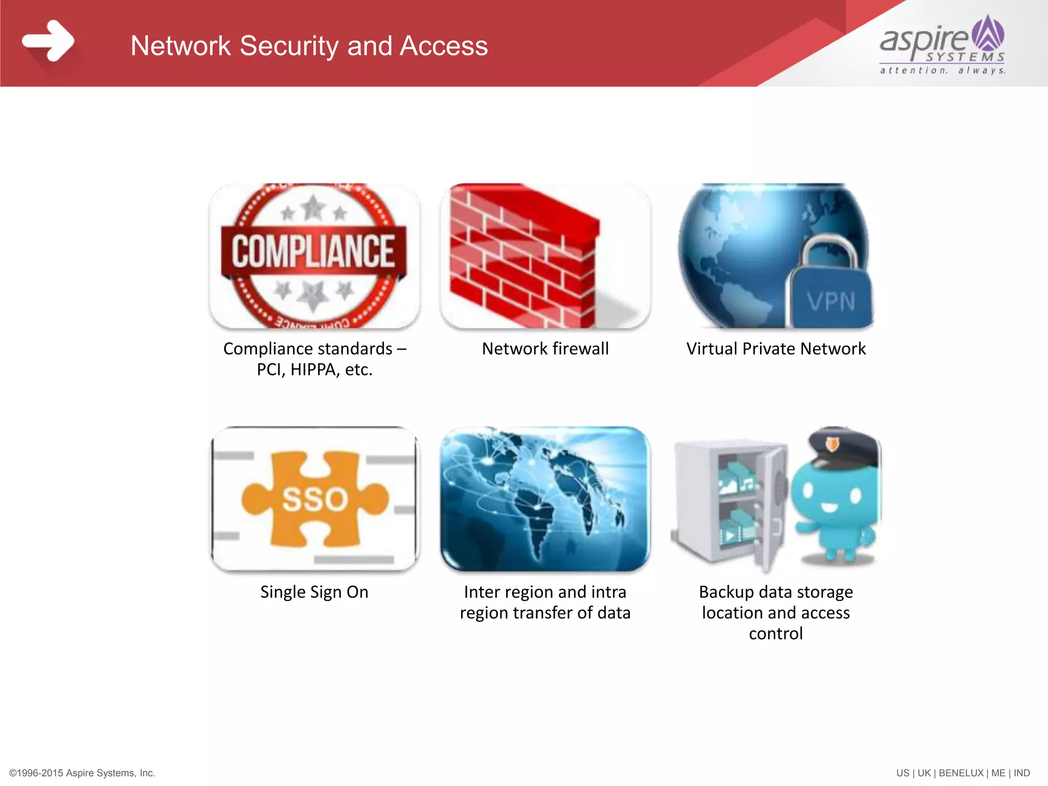 Security Architecture Best Practices Ppt