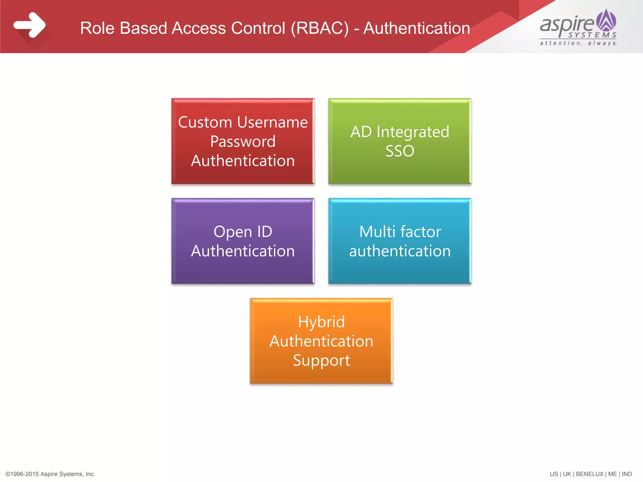 Security Architecture Best Practices Ppt