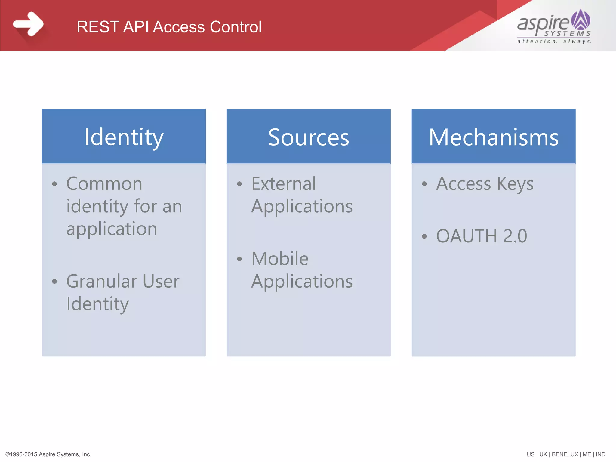 Security Architecture Best Practices Ppt