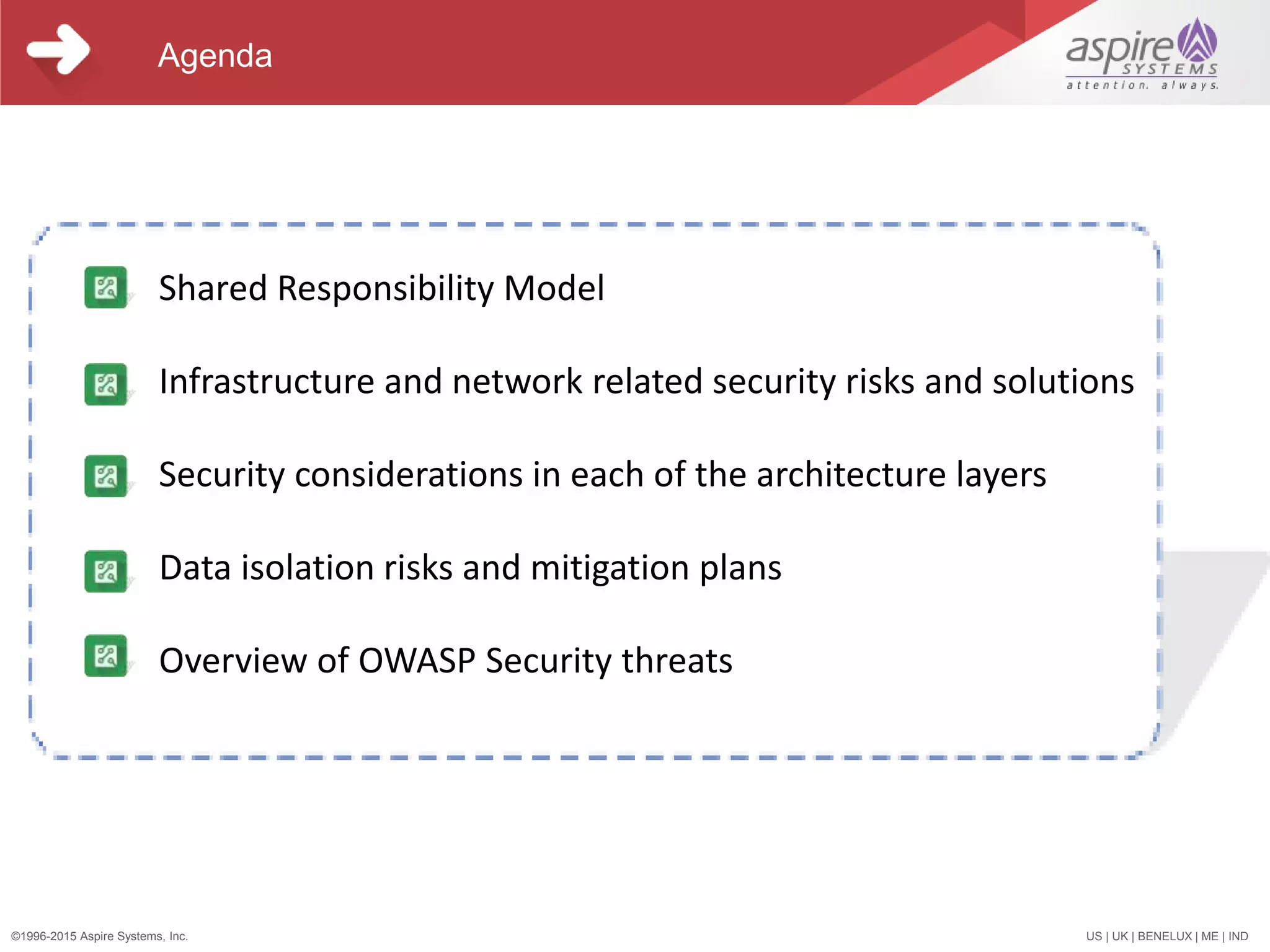 Security Architecture Best Practices Ppt