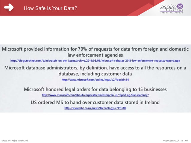 Security Architecture Best Practices Ppt