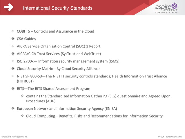 Security Architecture Best Practices Ppt