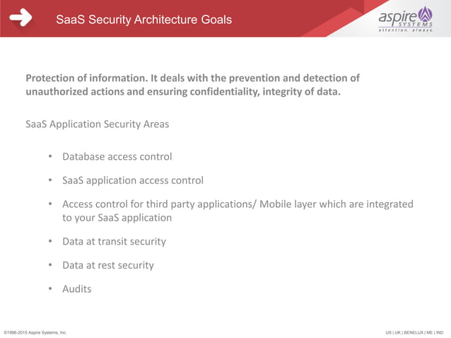 Security Architecture Best Practices Ppt