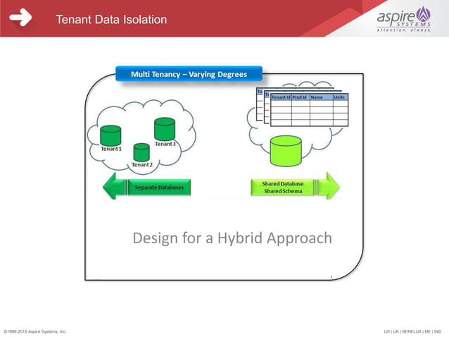 Security Architecture Best Practices Ppt