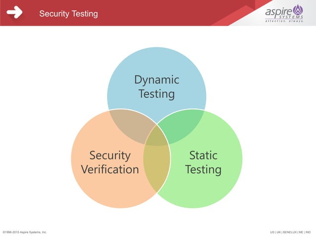 Security Architecture Best Practices Ppt