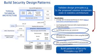 Security Architecture Consulting - Hiren Shah | PPT