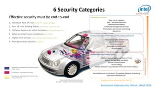 Security Architecture for Cyber Physical Systems | PPTX
