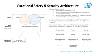 Security Architecture for Cyber Physical Systems | PPTX