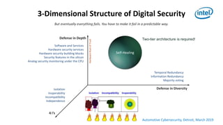 Security Architecture for Cyber Physical Systems | PPTX