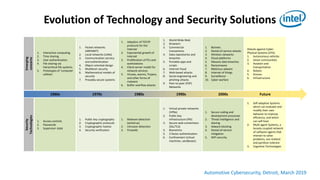 Security Architecture for Cyber Physical Systems | PPTX