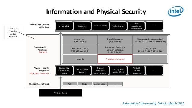 Security Architecture For Cyber Physical Systems