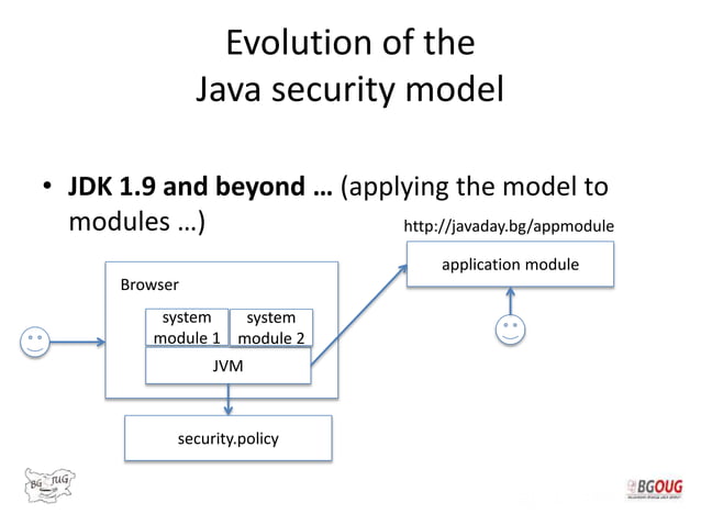 Security Architecture of the Java Platform (BG OUG, Plovdiv, 13.06.2015 ...