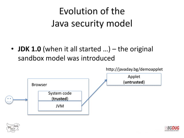Security Architecture of the Java Platform (BG OUG, Plovdiv, 13.06.2015 ...
