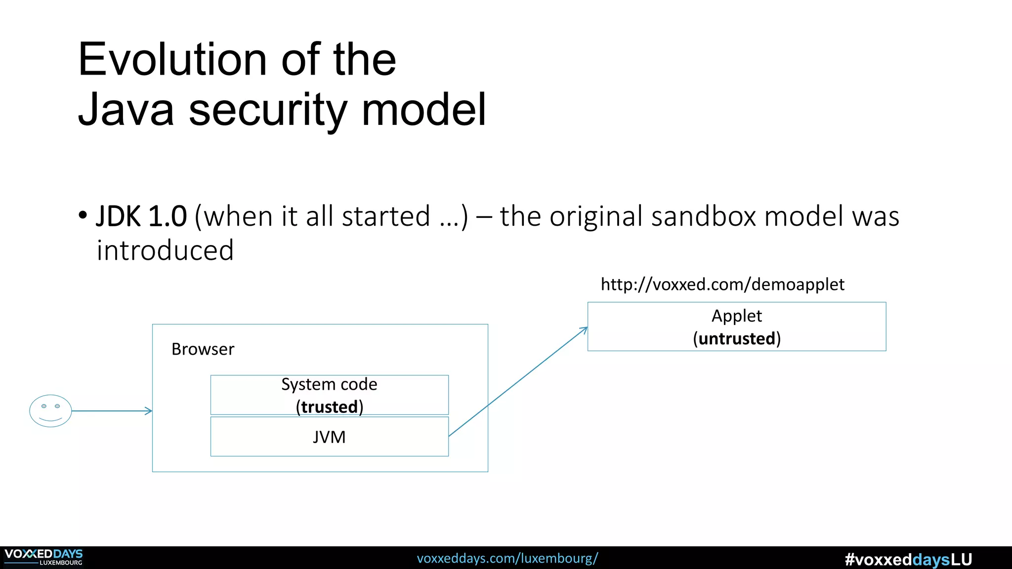 Security Architecture of the Java platform | PPTX