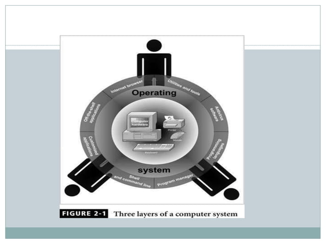 Security Architectures and Models.pptx