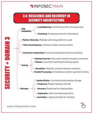 Security Architecture, Security+ Domain 3.pdf