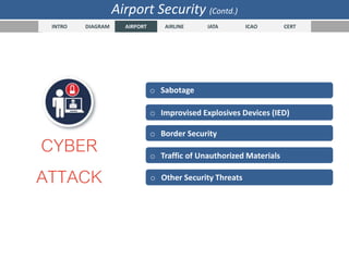 Security Aspects in Aviation Sector | PPTX