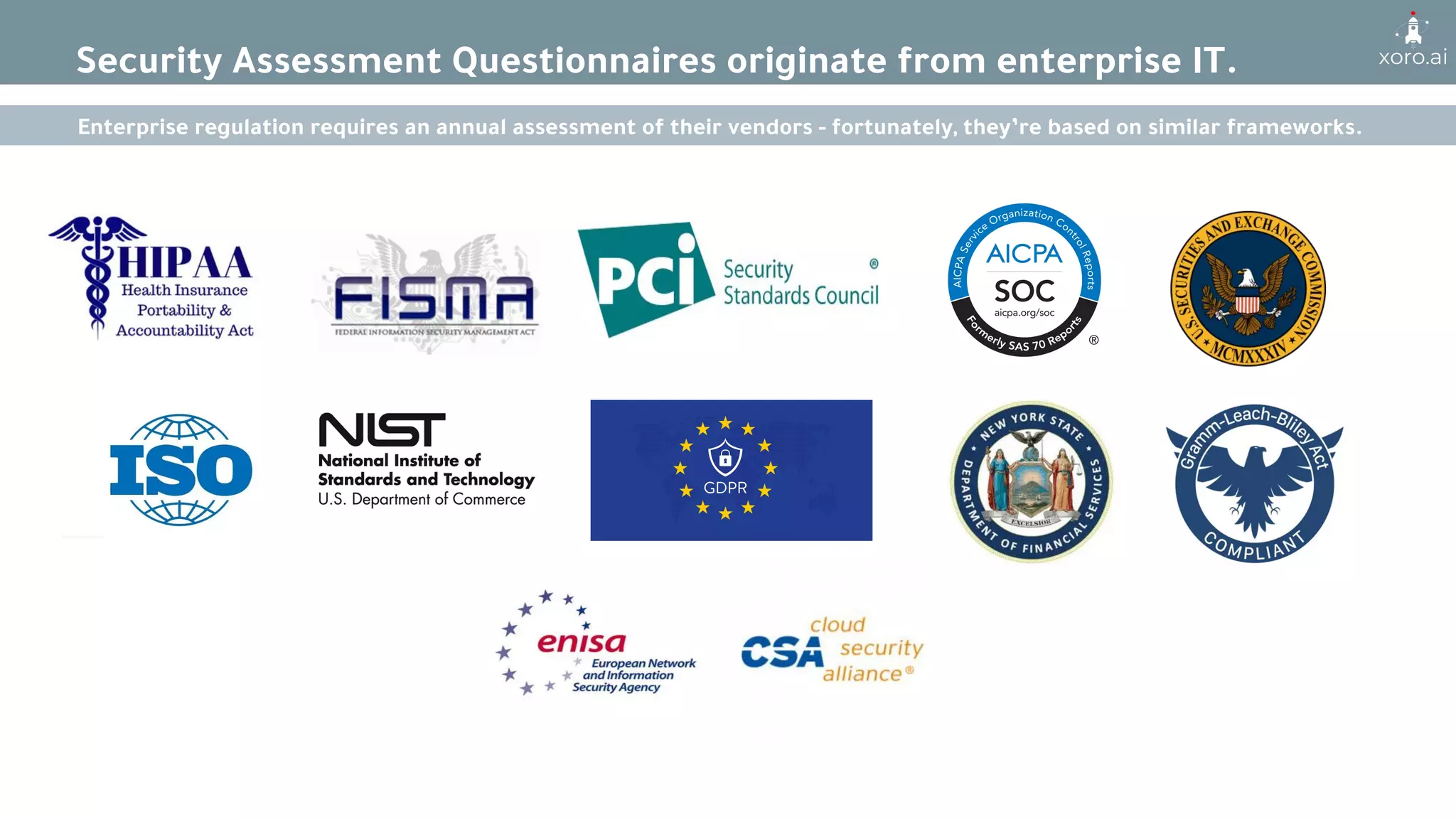 Guide to Security Questionnaire Response | PDF