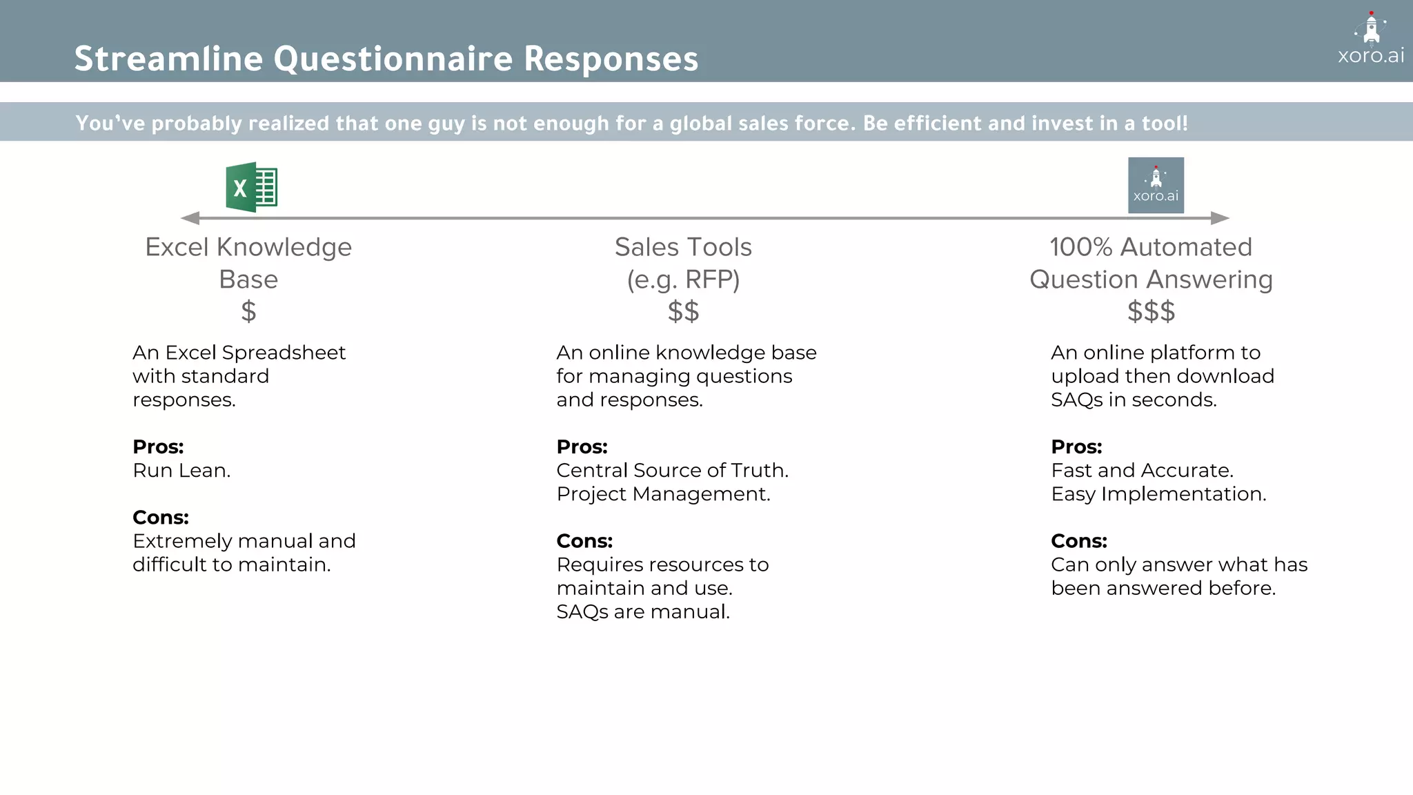 Guide to Security Questionnaire Response | PDF