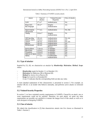 Security attacks and solutions in vehicular ad hoc networks a survey | PDF | Information and ...