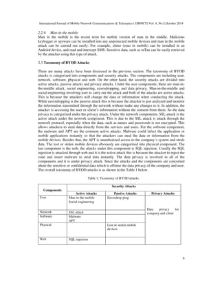 Security attacks taxonomy on | PDF