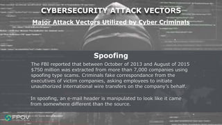 Cybersecurity Attack Vectors: How to Protect Your Organization | PPTX