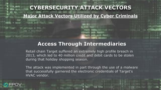 Cybersecurity Attack Vectors: How to Protect Your Organization | PPTX