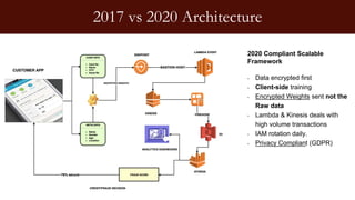 Security at the speed of dev ops ppt | PPTX