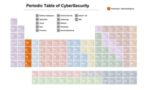 Security at the speed of dev ops ppt | PPTX
