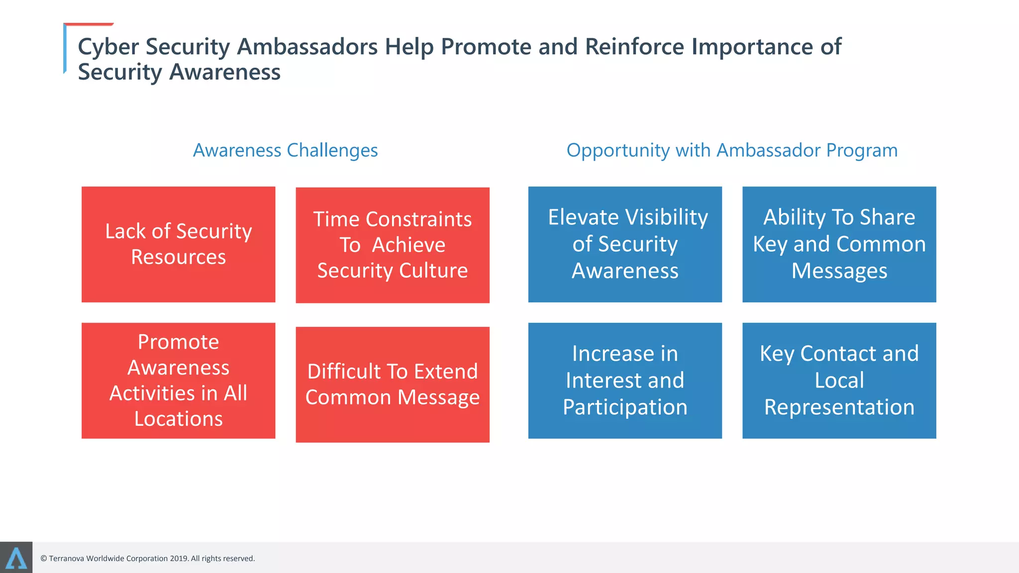 5 Steps To Masterminding An Effective Security Awareness Program | PPTX